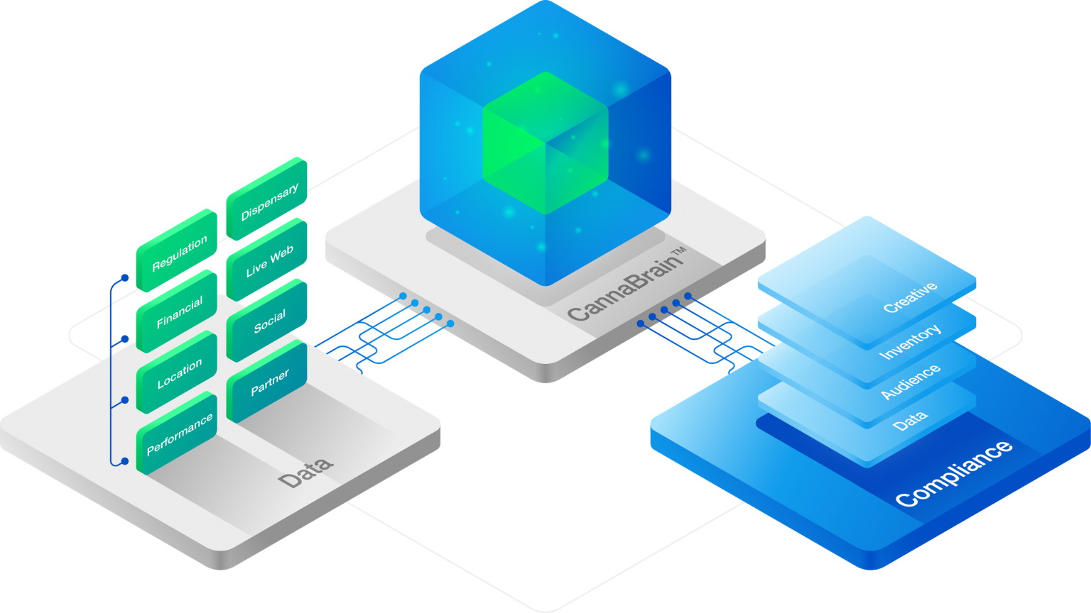 Fyllo | Branding and Website Design and Development | Baseline.